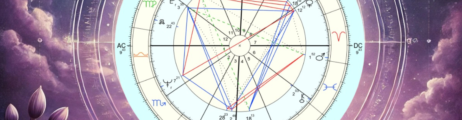 O que é um Mapa Astral e como ele pode transformar a sua vida ...